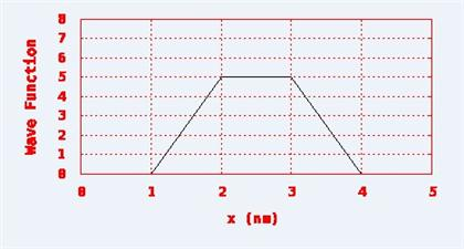 Solved \The wave function of a particle constrained to the | Chegg.com