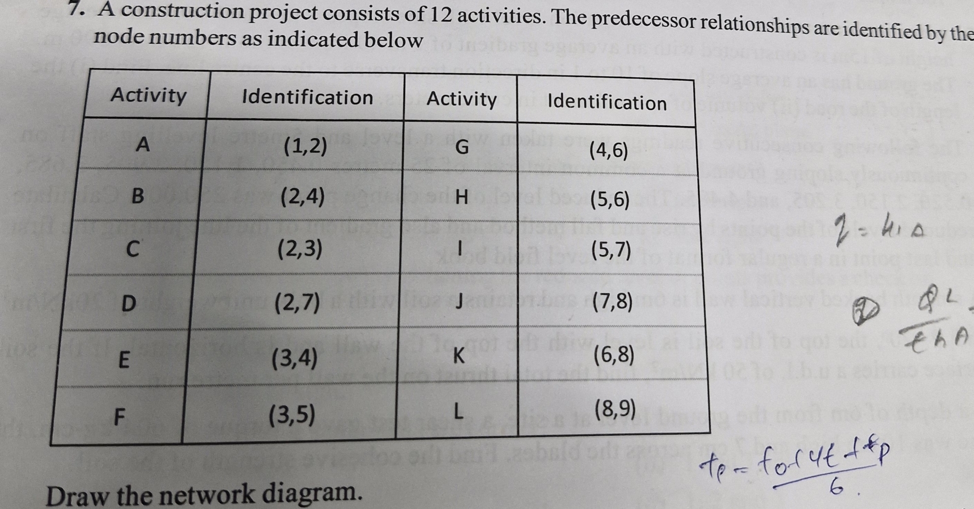 Solved A construction project consists of 12 ﻿activities. | Chegg.com