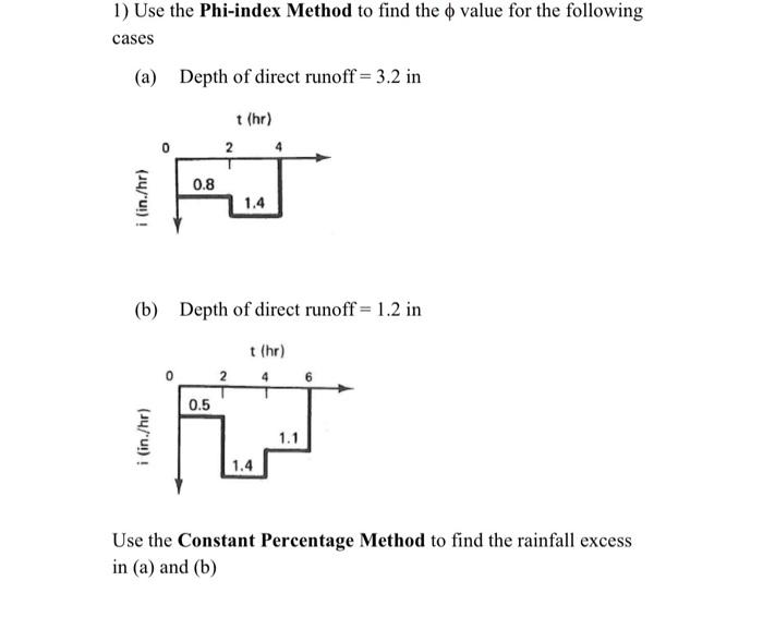Solved 1) Use the Phi-index Method to find the ϕ value for | Chegg.com