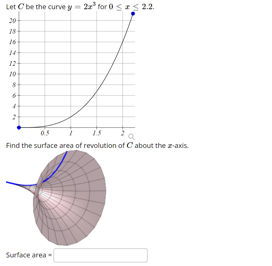 Solved Find the surface area of revolution of C ﻿about the | Chegg.com
