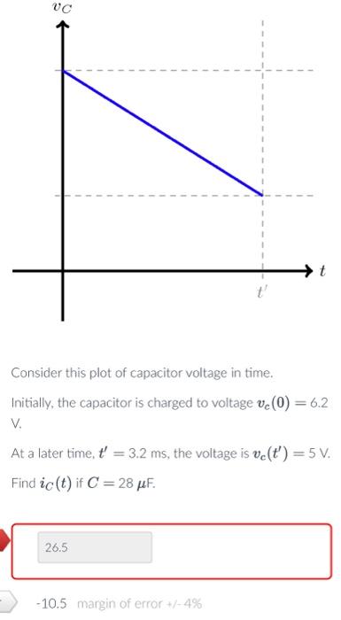 Solved UC Consider this plot of capacitor voltage in time, | Chegg.com
