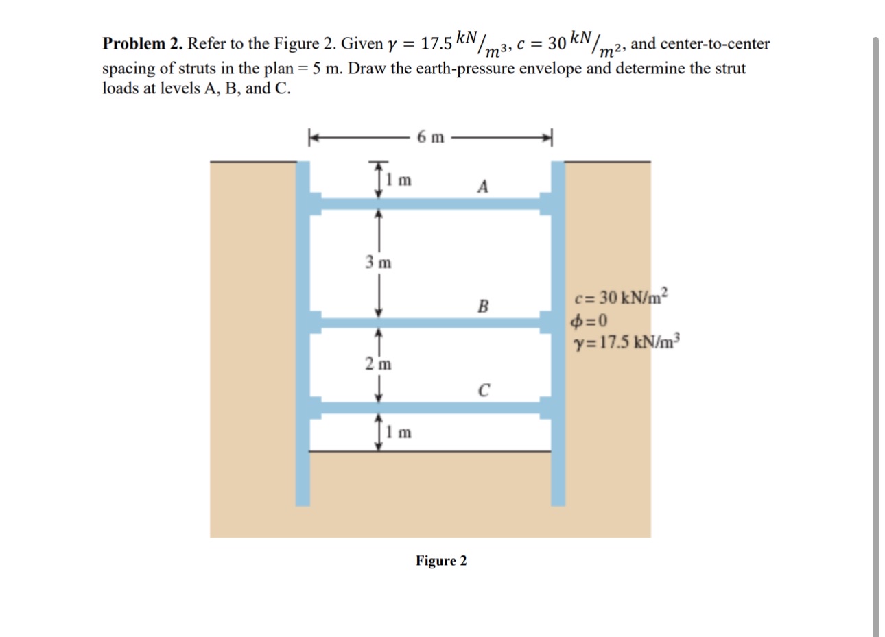 Solved Problem 2. ﻿Refer to the Figure 2. ﻿Given | Chegg.com