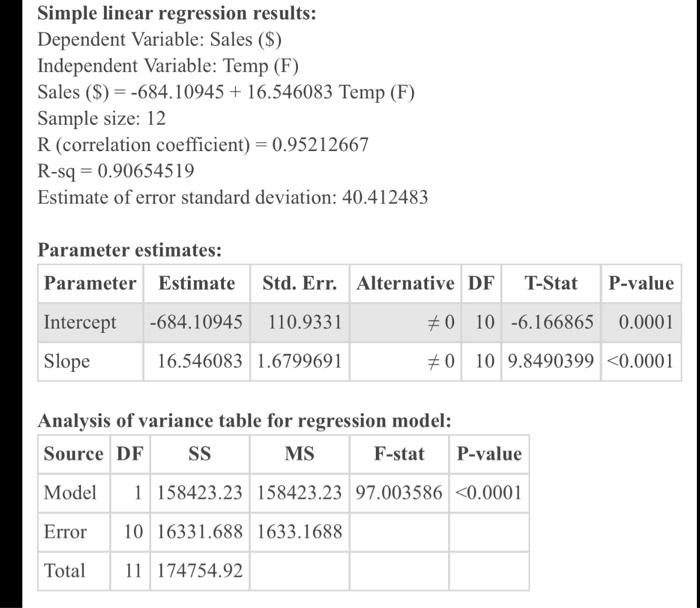 Solved Simple linear regression results: Dependent Variable: | Chegg.com
