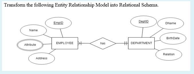 Solved Transform the following Entity Relationship Model | Chegg.com
