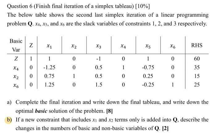 Solved Question 6 (Finish final iteration of a simplex | Chegg.com