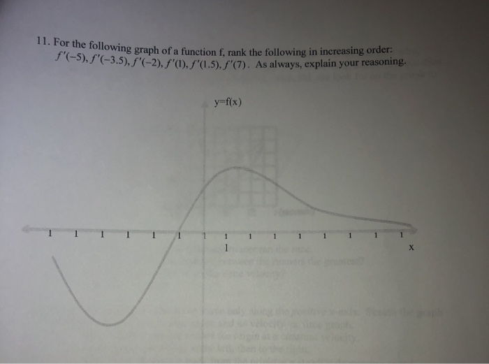 Solved 11. For the following graph of a function wing graph | Chegg.com