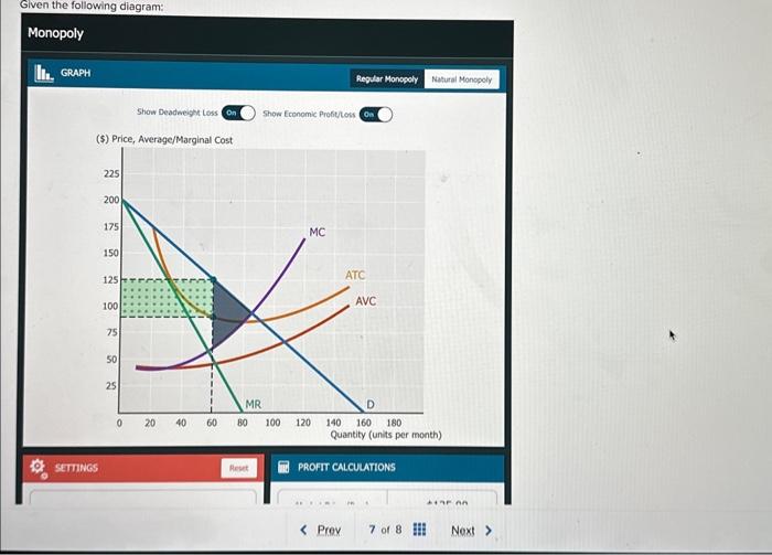 Solved Given the following diagram: Monopoly GRAPH Reoular | Chegg.com