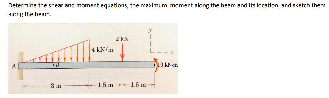 Solved Determine the shear and moment equations, the maximum | Chegg.com