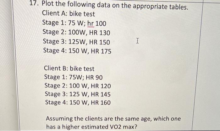 Solved 17. Plot the following data on the appropriate | Chegg.com