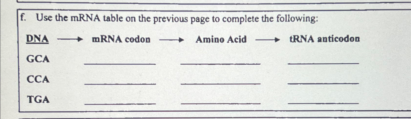 f. ﻿Use the mRNA table on the previous page to | Chegg.com