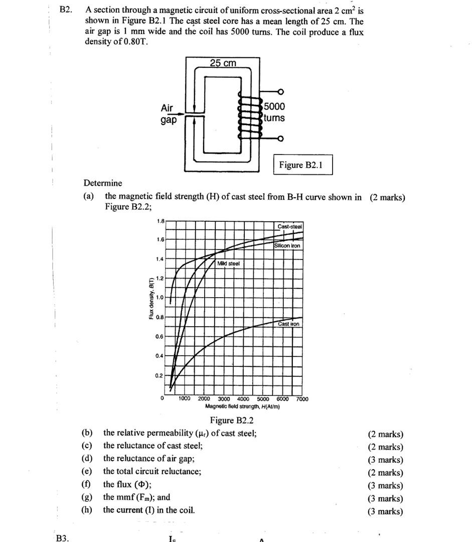 Solved B2. B3. A section through a magnetic circuit of | Chegg.com