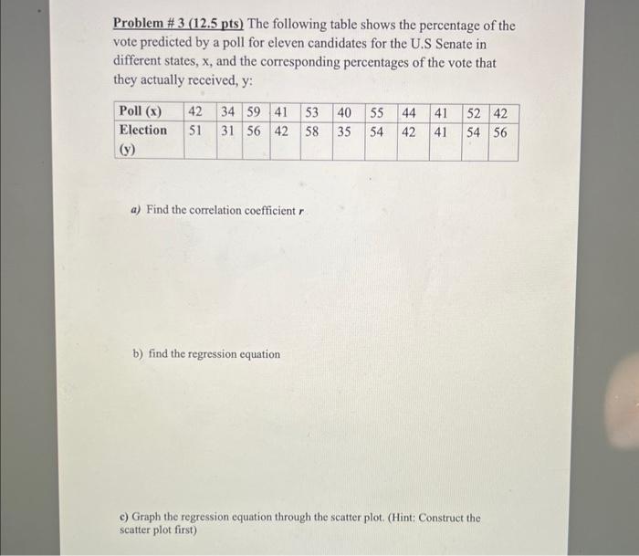 Solved Problem \#3 (12.5 pts) The following table shows the | Chegg.com