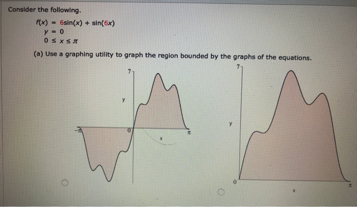 Solved Consider the following. f(x) - 6sin(x) + sin(6x) Os | Chegg.com