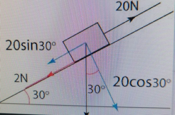 Solved 20N 20sin30° 2N 20cos30 30° 300 | Chegg.com
