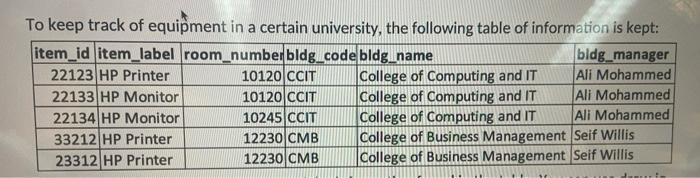 Solved 2. Normalize the table into 2NF and write the | Chegg.com