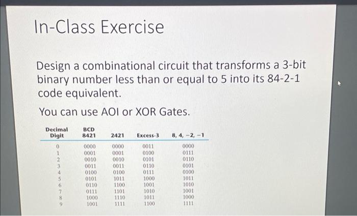 Solved Design a combinational circuit that transforms a | Chegg.com