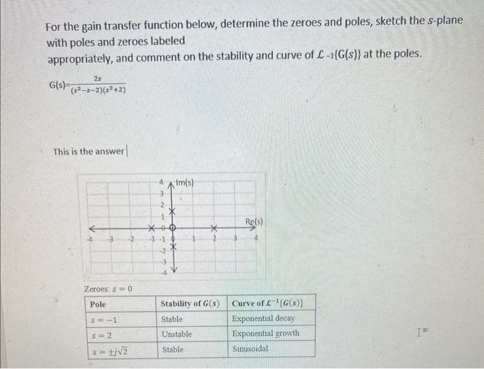 Solved For the gain transfer function below, determine the | Chegg.com