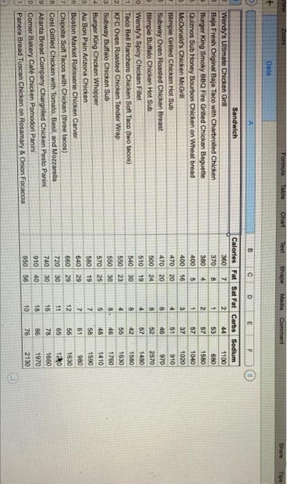 Solved W Zoom Formule Table Chart Text Shape Media Comment | Chegg.com