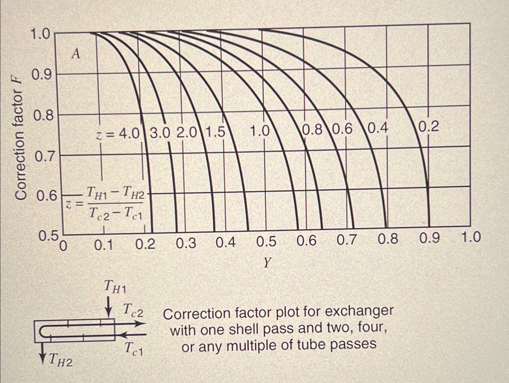 A shell-and-tube heat exchanger must be designed to | Chegg.com
