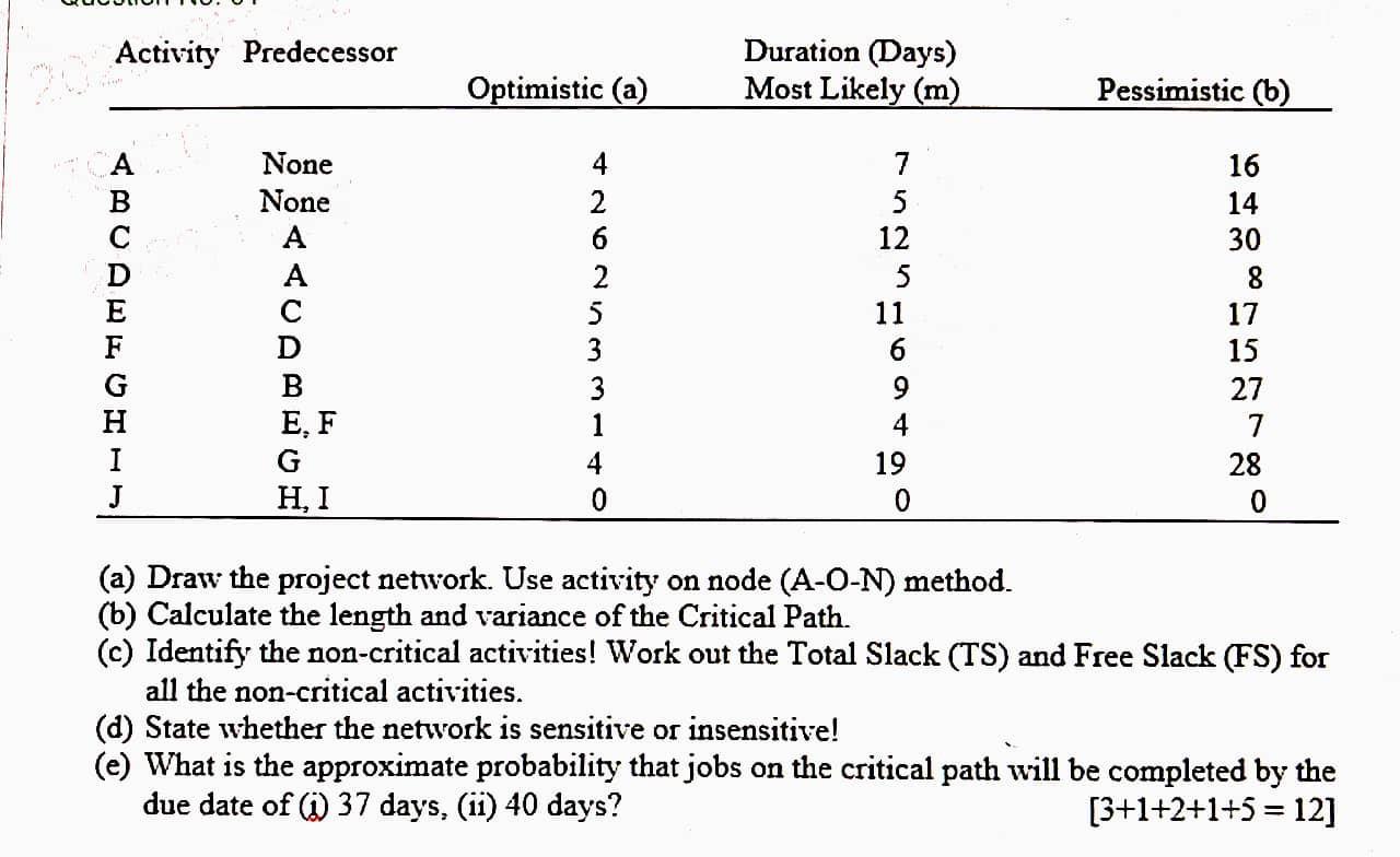 (a) Draw the project network. Use activity on node | Chegg.com