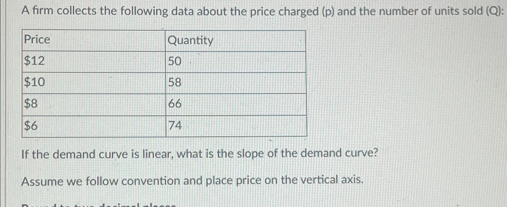 Solved A firm collects the following data about the price | Chegg.com