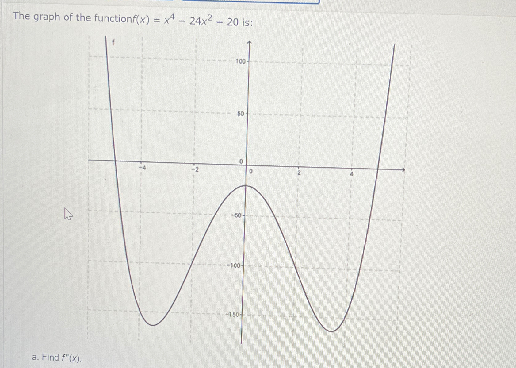 Solved The graph of the function f(x)=x4-3Δv2-3n ﻿in.a. | Chegg.com