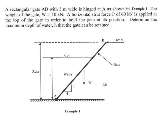 Solved A rectangular gate AB ﻿with 5m ﻿wide is hinged at A | Chegg.com