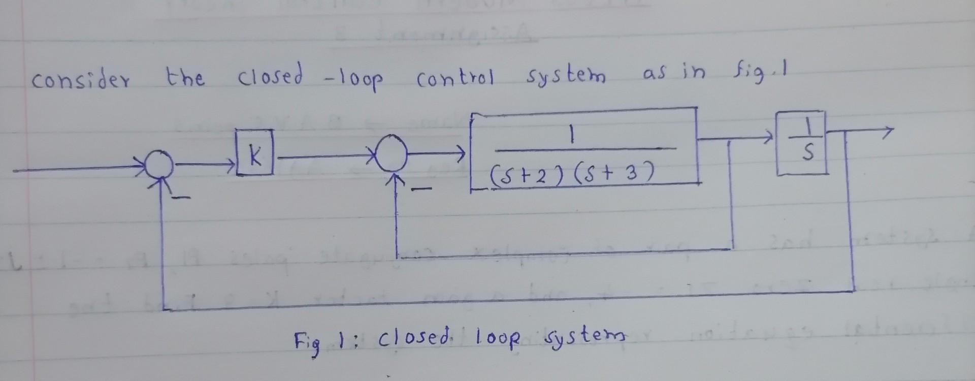 Solved 1) a)A system has a pair of complex conjugate poles | Chegg.com