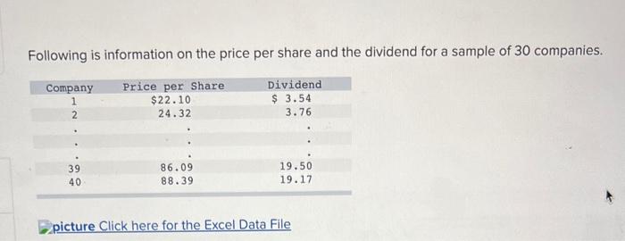 Following is information on the price per share and | Chegg.com