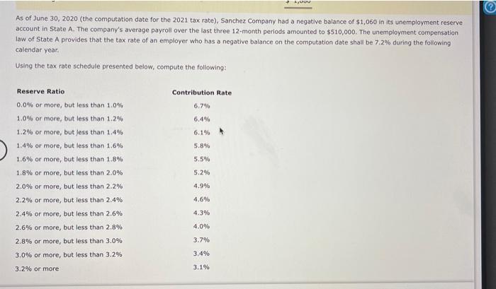 Solved suu As of June 30, 2020 (the computation date for the | Chegg.com