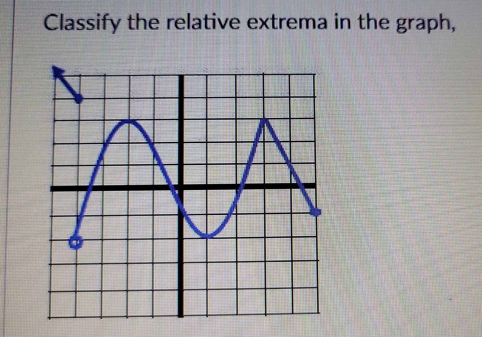 Solved Classify the relative extrema in the graph, | Chegg.com