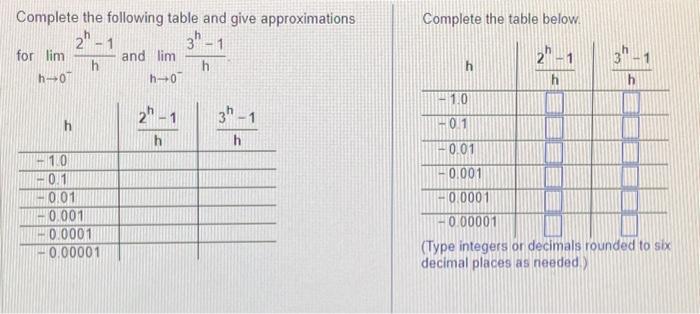 Solved Complete the following table and give approximations | Chegg.com