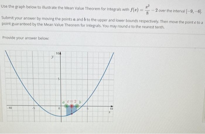 Solved Use the graph below to illustrate the Mean Value | Chegg.com