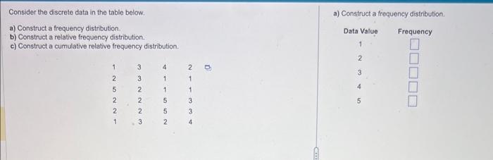 Solved Consider the discrete data in the table below. a) | Chegg.com