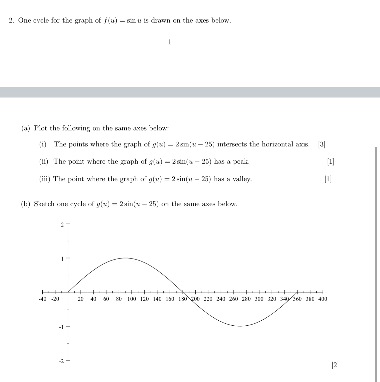 Solved One cycle for the graph of f(u)=sinu ﻿is drawn on the | Chegg.com