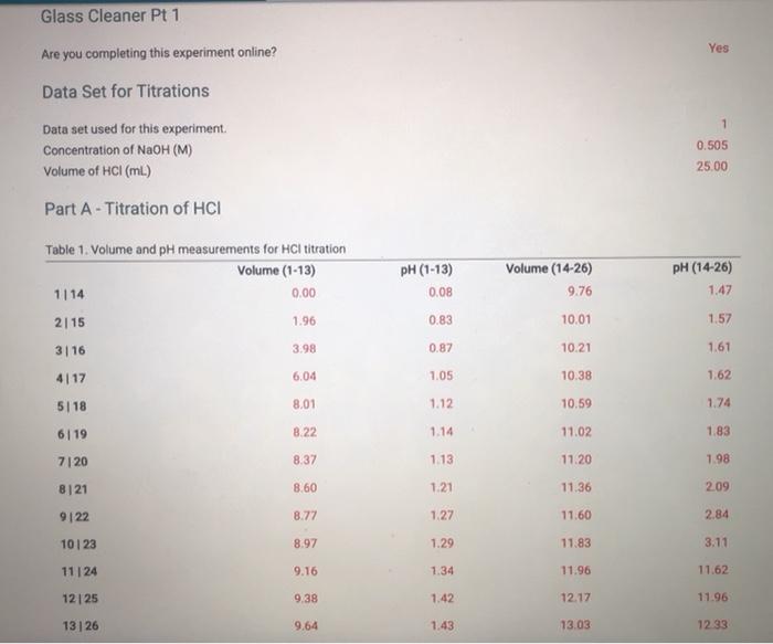 Solved Glass Cleaner Pt 1 Yes Are you completing this | Chegg.com