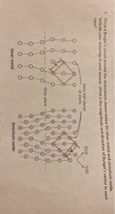 Solved 3. Draw a Burger's circuit around the dislocations | Chegg.com