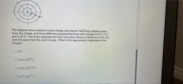 Solved V The diagram above depicts a point charge with | Chegg.com