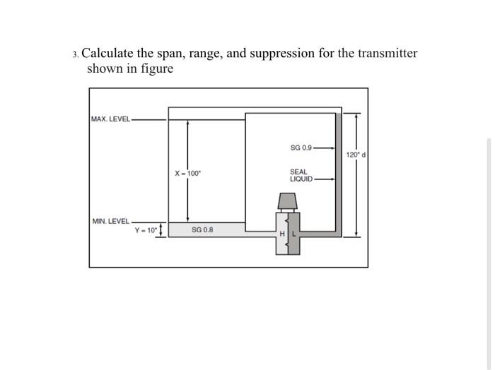 Solved 1. Calculate the transmitter span, range, and | Chegg.com