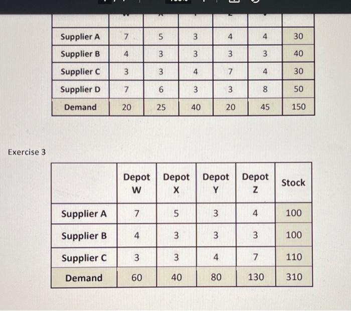 Solved transportation problemNorthwest corner methodMinimum | Chegg.com