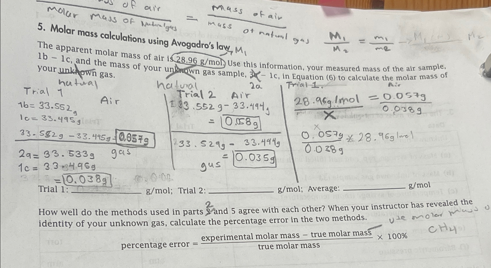 Solved Molar mass calculations using Avogadro's Law. The | Chegg.com