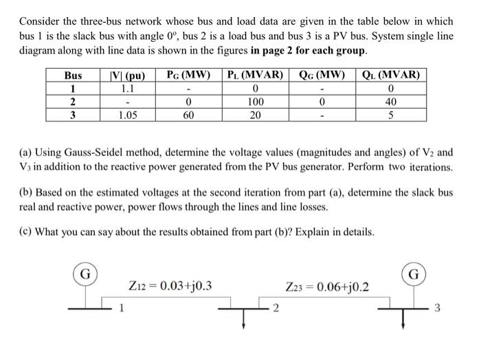 Solved Consider the three-bus network whose bus and load | Chegg.com