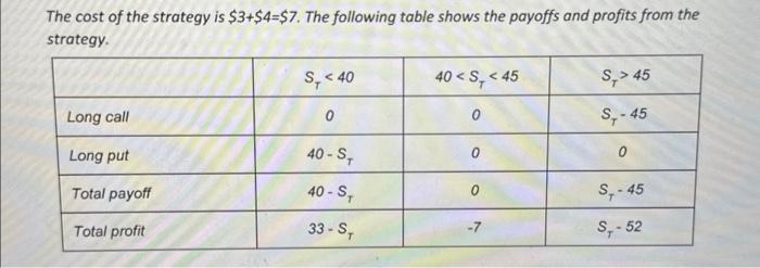 Solved A trader buys a call option with a strike price of | Chegg.com