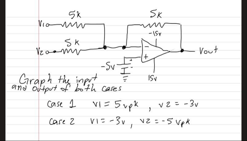 Solved Graph the input and output of both casesCase | Chegg.com