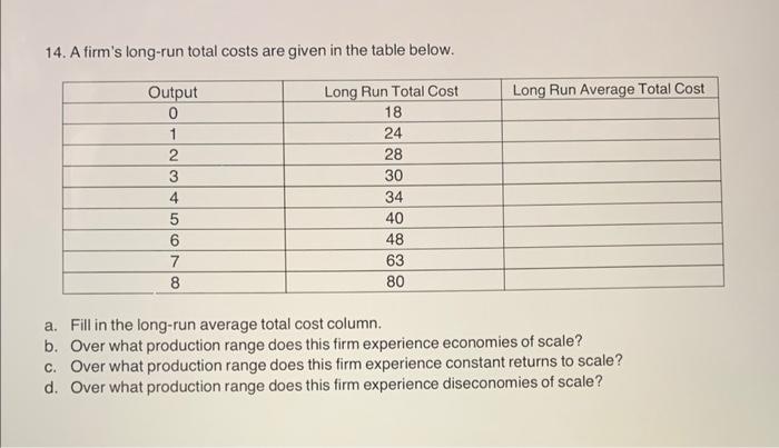 Solved 14. A firm's long-run total costs are given in the | Chegg.com