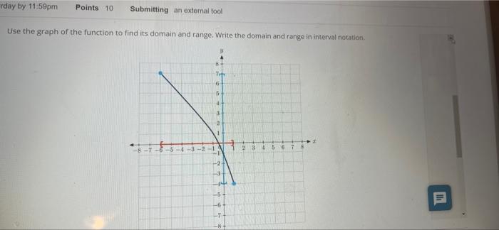 Solved day by 11:59pm Points 10 Submitting an external tool | Chegg.com
