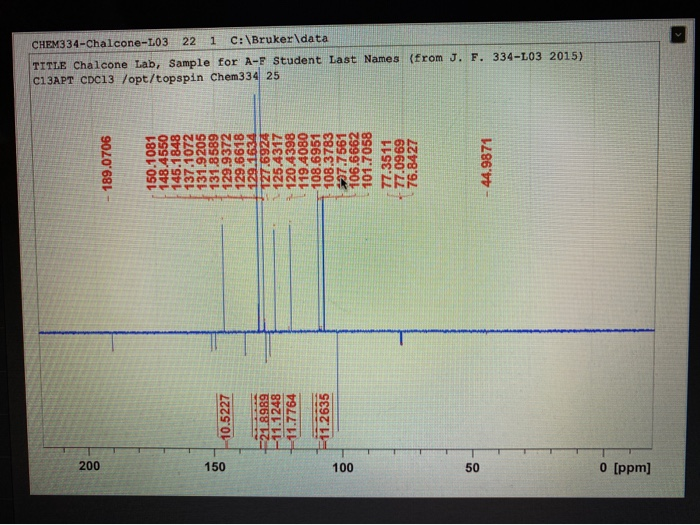 Solved Referring to the 1H and 13C APT NMR data provided to | Chegg.com