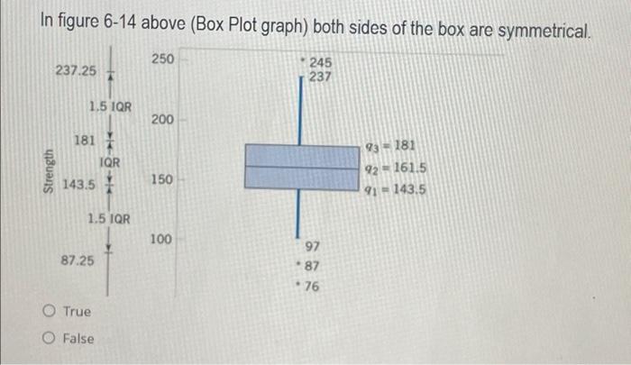 Solved In figure 6-14 above (Box Plot graph) both sides of | Chegg.com