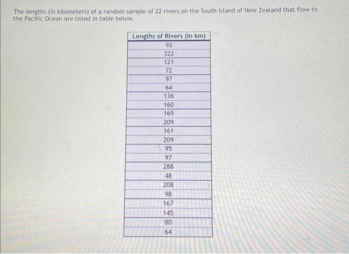 Solved The lengths (in kilometers) of a random sample of 22 | Chegg.com