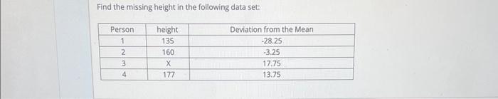 Solved Find the missing height in the following data set: | Chegg.com